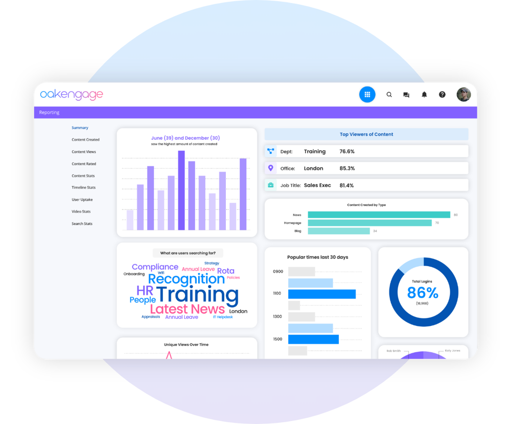 Intranet Analytics Feature - Oak Engage