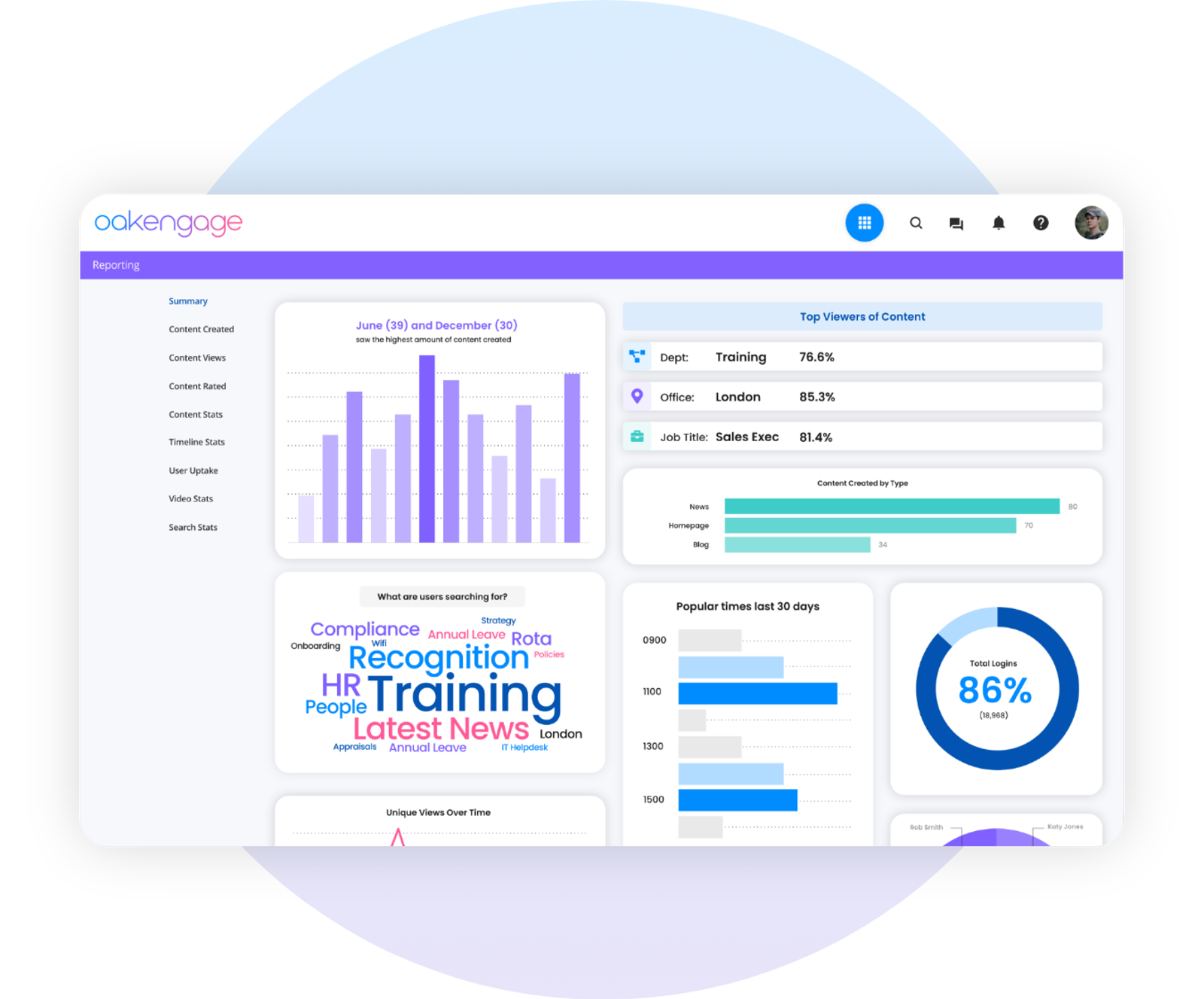 Intranet Analytics Feature - Oak Engage | Oak Engage