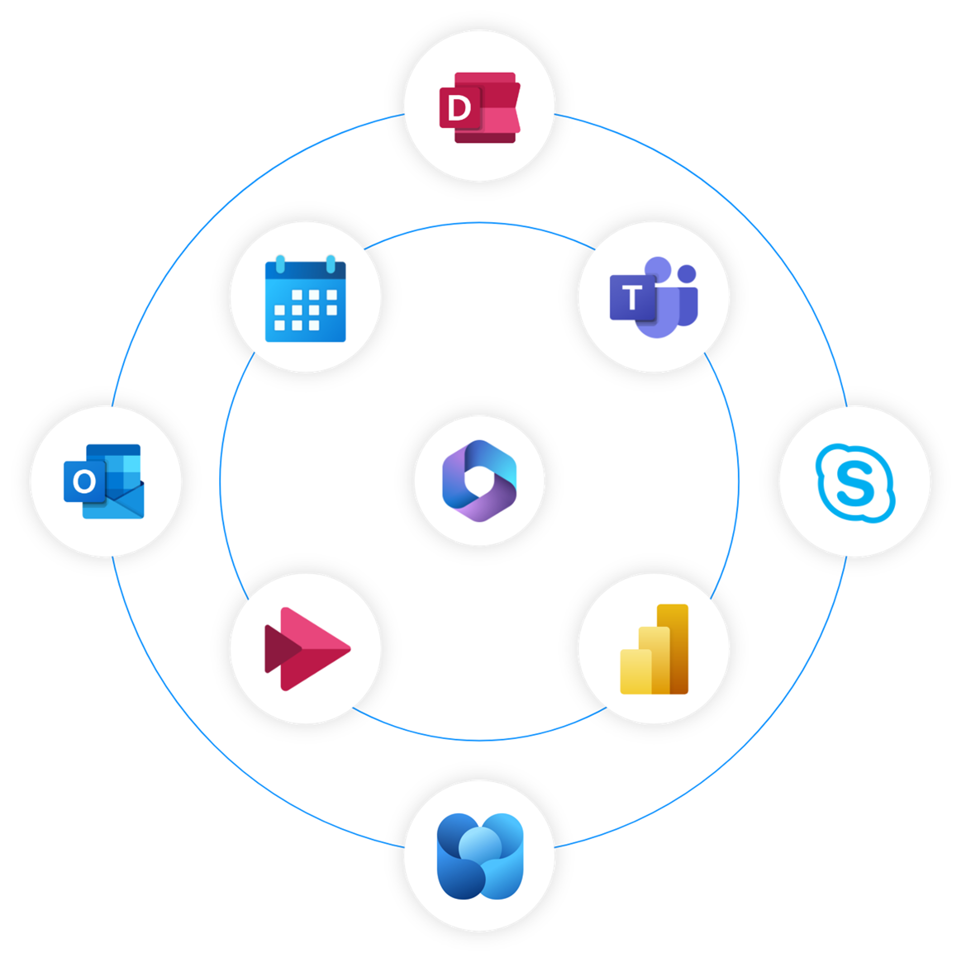 Intranet Integration with 3rd Party Apps - Oak Engage