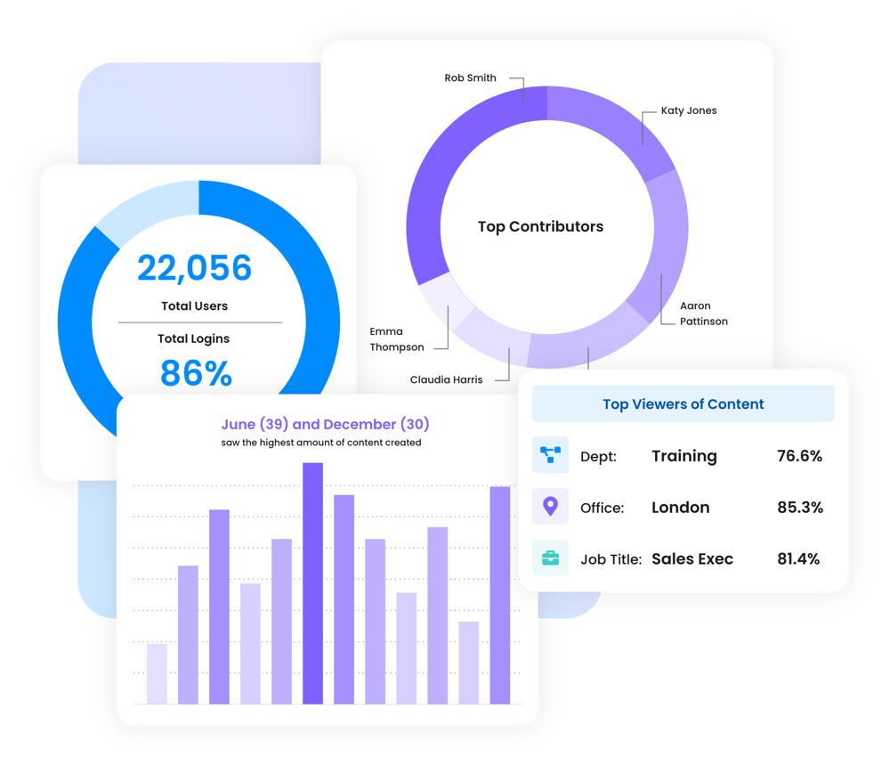 Intranet Analytics Feature - Oak Engage | Oak Engage