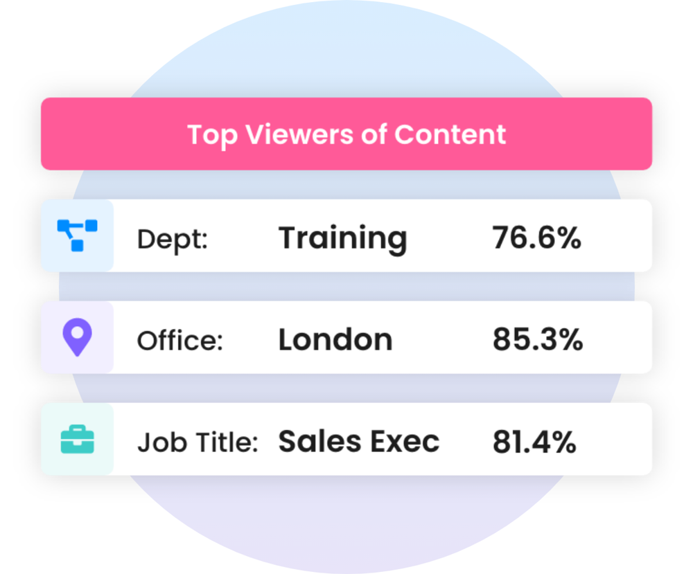 Automated Intranet Newsletter Feature - Oak Engage