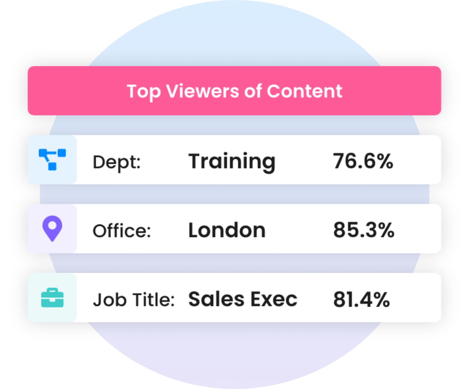 Automated Intranet Newsletter Feature - Oak Engage