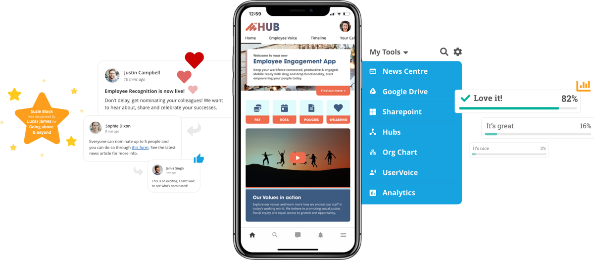 Employee Engagement App | Oak Engage