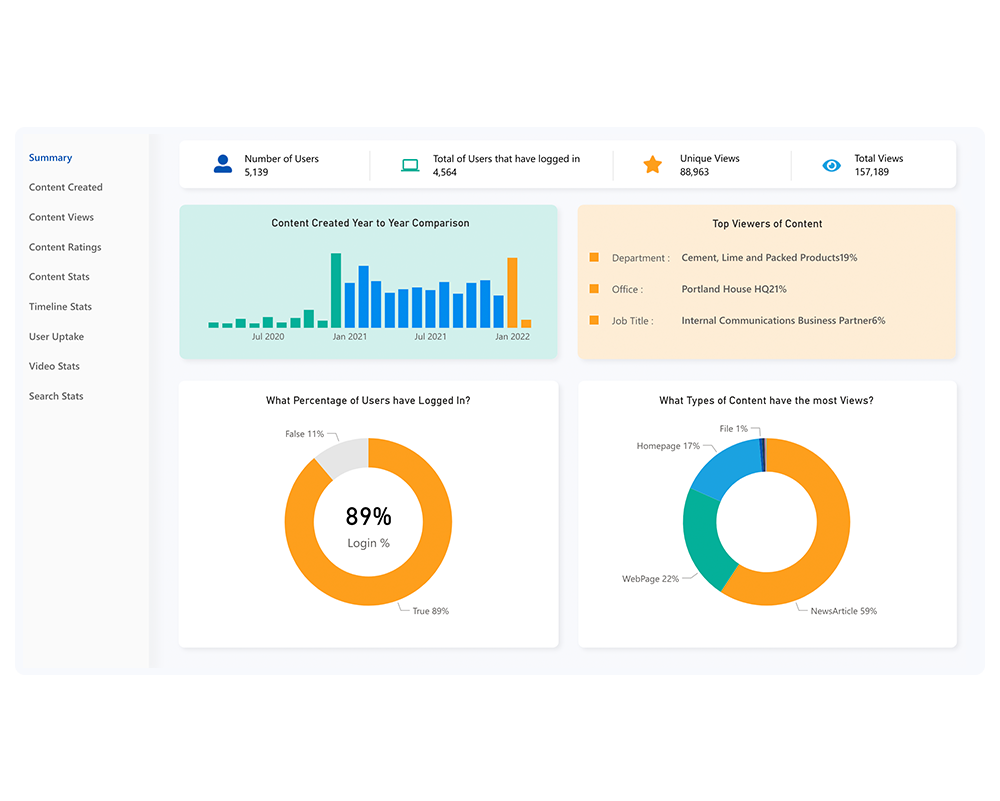 Cloud Based Intranet Software | Oak Engage