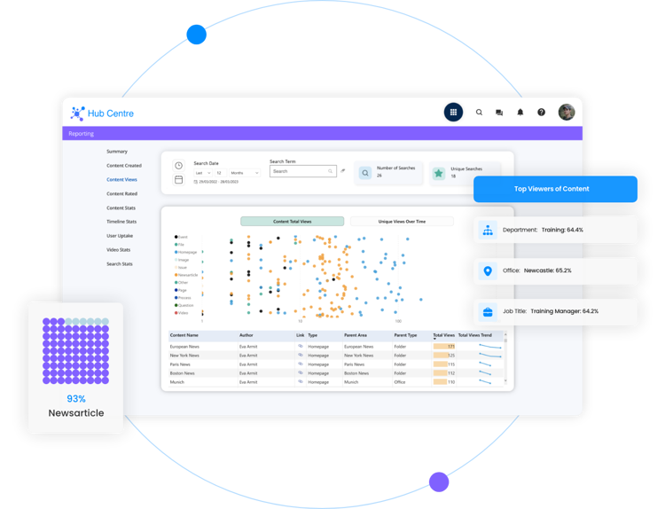Company Intranet Software Solutions from Oak Engage