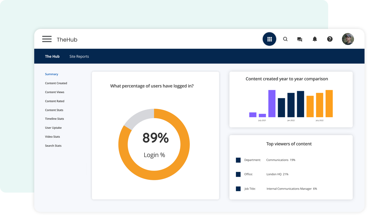 Measure the success of your communications strategy with Oak's ...